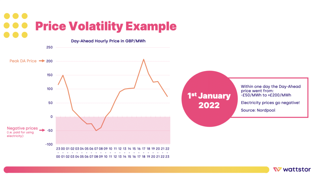How is the electricity system changing?