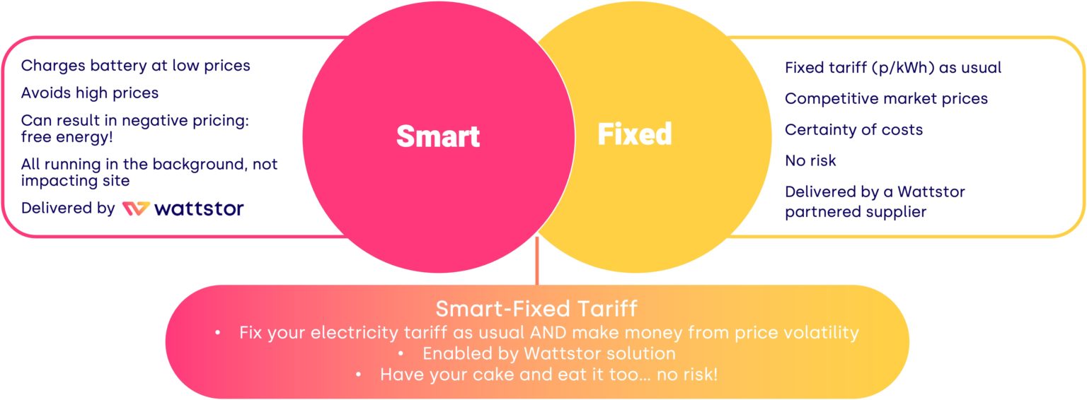 Are smart energy tariffs the answer to the energy crisis for SMEs?